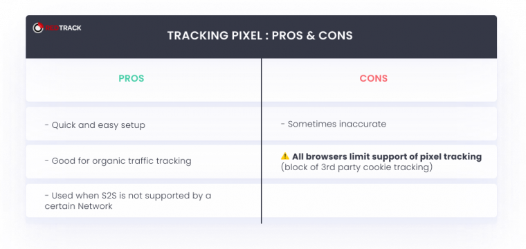 What is the difference between Tracking Pixel and S2S Postback URL ...