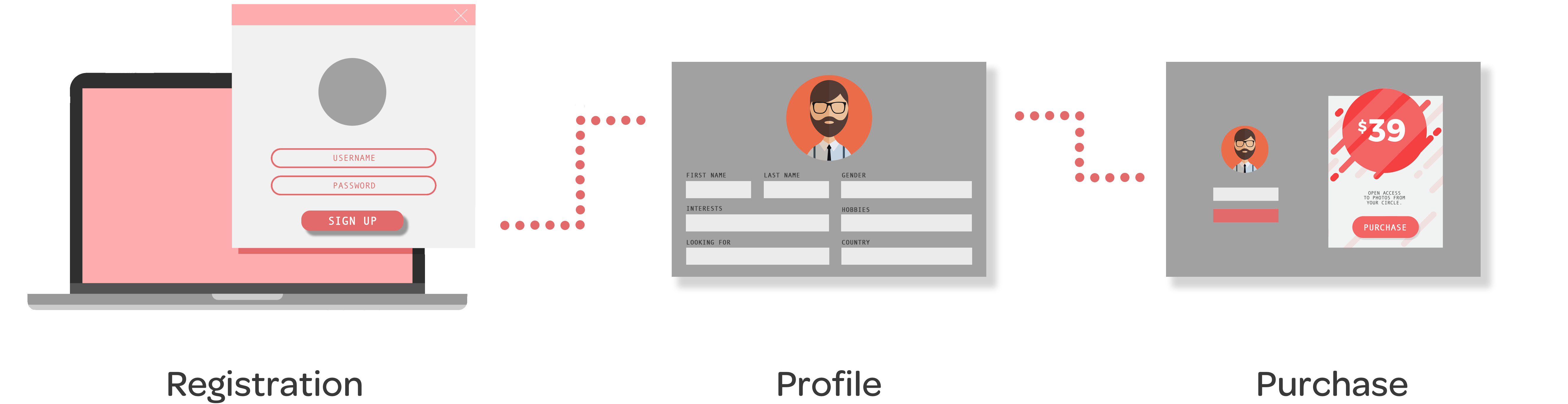 Introduction to the Dating Vertical [+ expert opinion] - RedTrack Blog ...