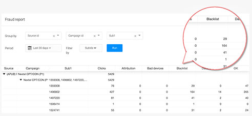 Conversion tracking - RedTrack Blog | Marketing, Affiliate, Attribution