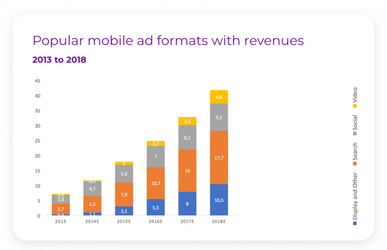 What are the best ad formats in affiliate marketing? - RedTrack Blog ...