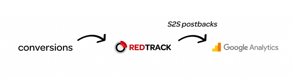 Things You Should Know about Google Ads Conversions Tracking