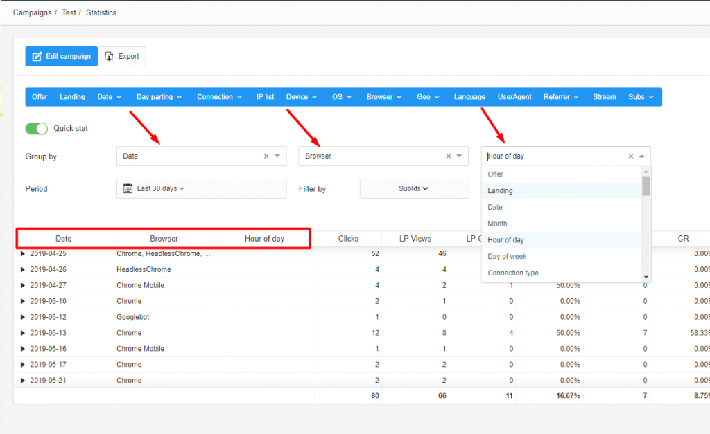 The definitive guide to Facebook Ads Tracking [2024 updated] - RedTrack ...