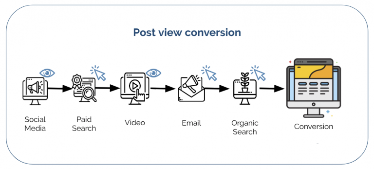 The definitive guide to Facebook Ads Tracking [2024 updated] - RedTrack ...