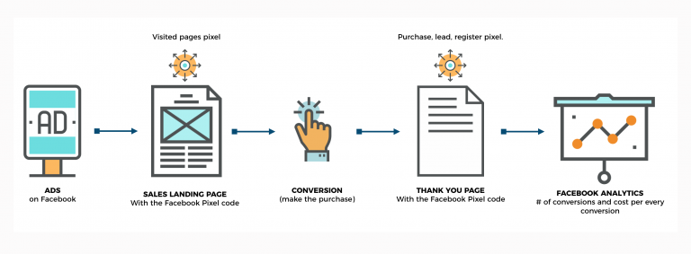 The definitive guide to Facebook Ads Tracking [2024 updated] - RedTrack ...
