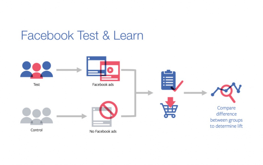 The definitive guide to Facebook Ads Tracking [2024 updated] - RedTrack ...