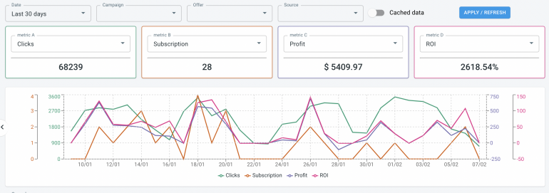 I have an eCommerce business. How can an ad tracker help me?