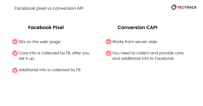 How Facebook Conversion API Changes Your Advertising?