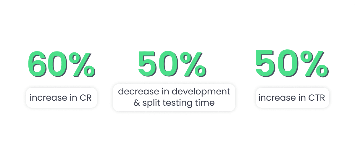 Case study: Financer.com scaling with RedTrack - RedTrack Blog ...