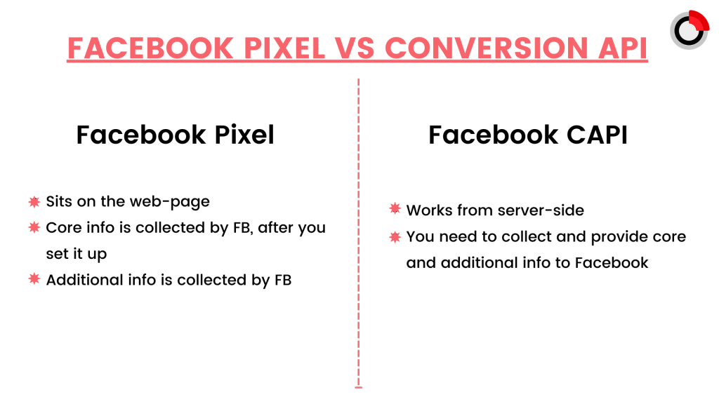 How Facebook Conversion API changes your advertising? - RedTrack.io
