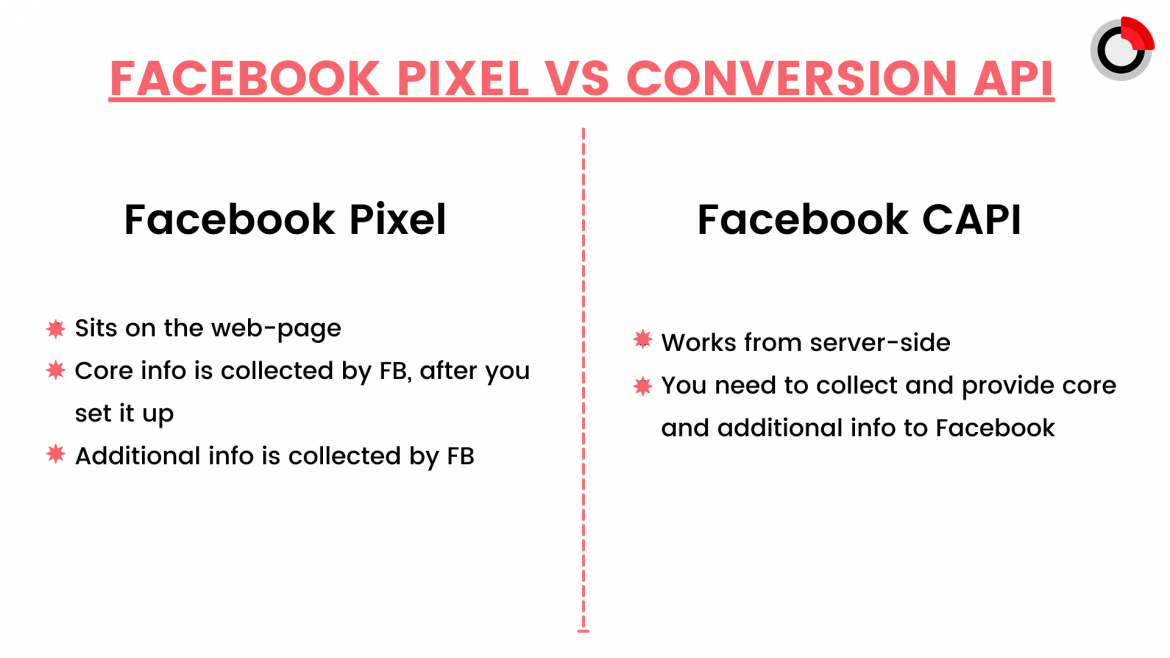How Facebook Conversion API changes your advertising? - RedTrack.io