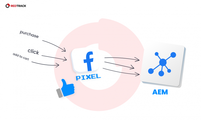 Things You Need to Know about Aggregated Events Measurement