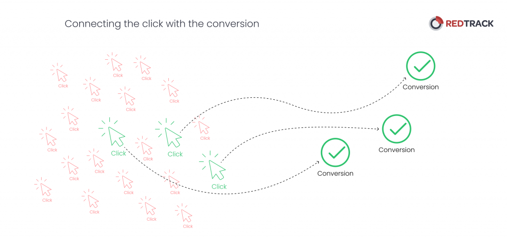 Ad Tracking Explained: What It Is and How to Do It Right