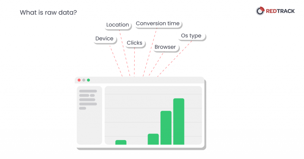 What is Raw Data in Advertising? Everything You Should Know