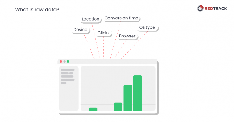 What is Raw Data in Advertising? Everything You Should Know