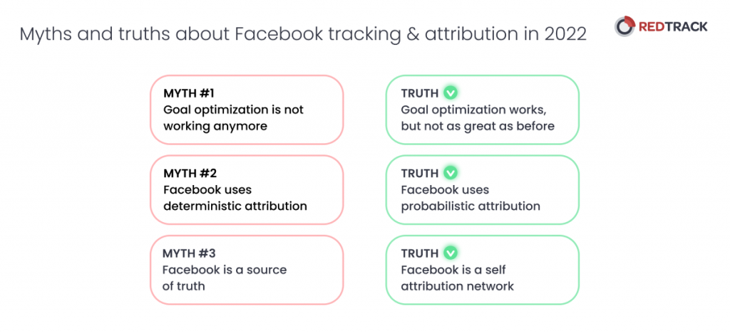 Facebook Conversion Attribution 2024 Explained