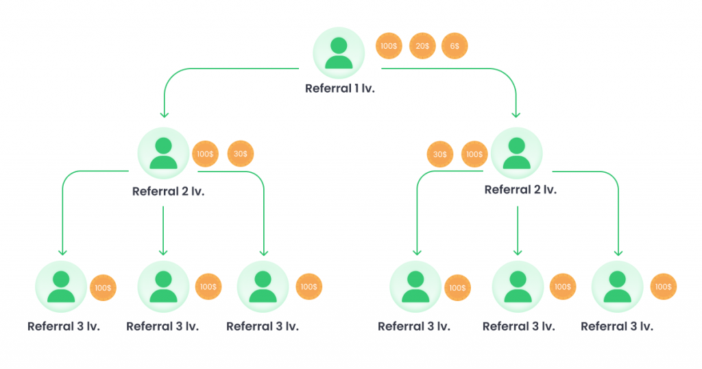 How to use partnership marketing with RedTrack? Partnership Portal ...