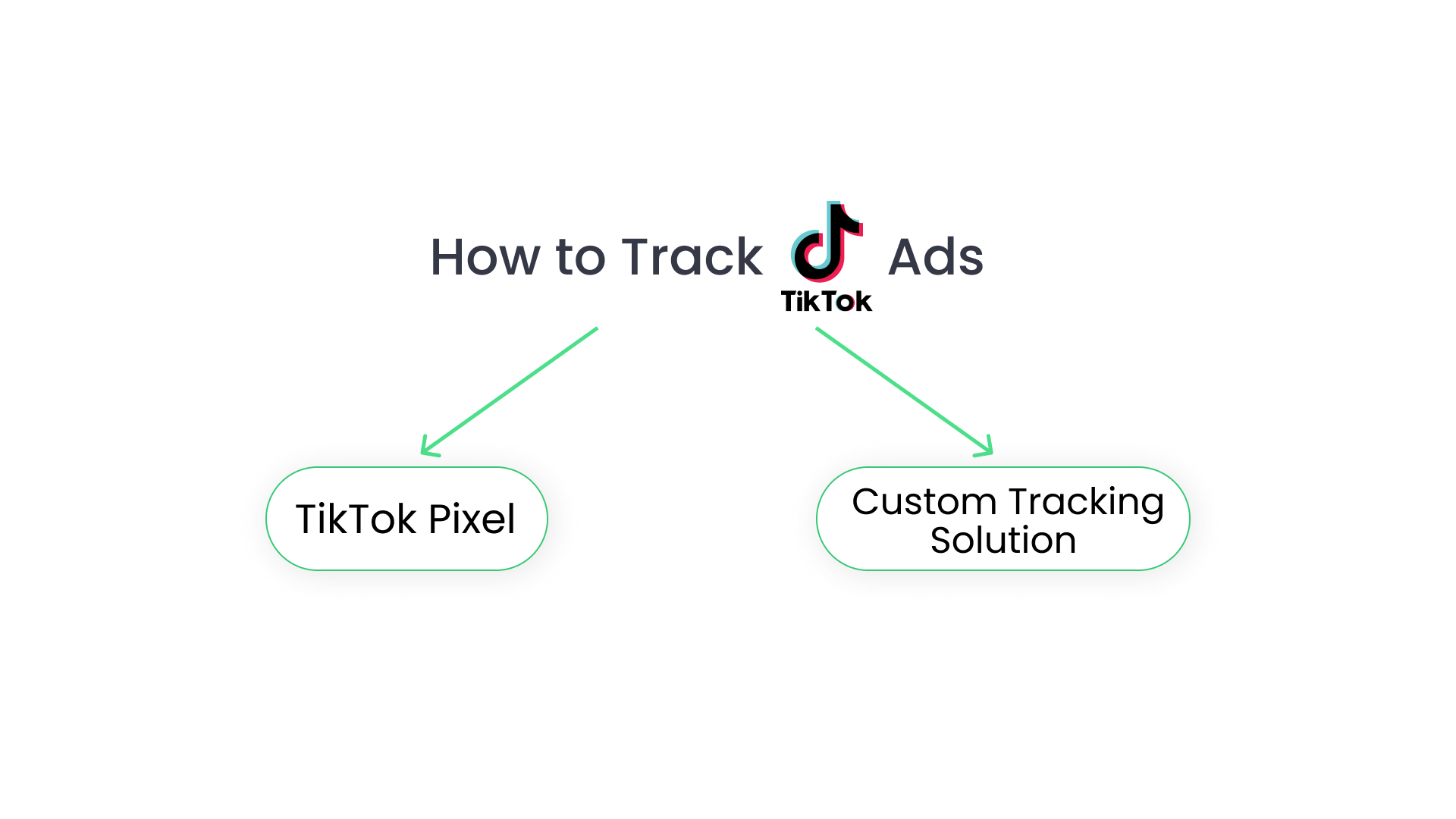 How to track TikTok Ads: TikTok Pixel VS Custom Tracking Solution