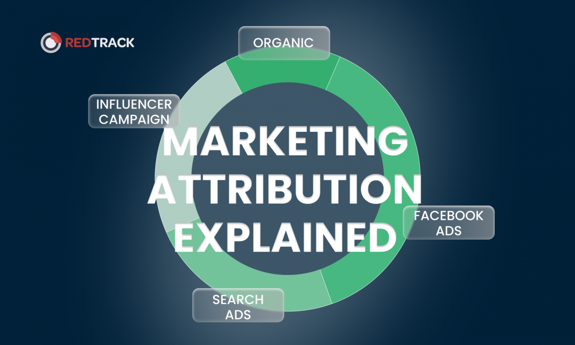 What is Marketing Attribution? Attribution Models Explained!