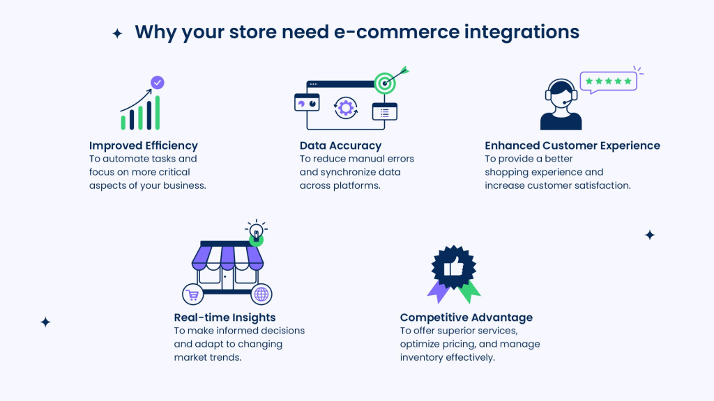 The Best Ecommerce Integrations: Toolkit for your e-store - RedTrack ...