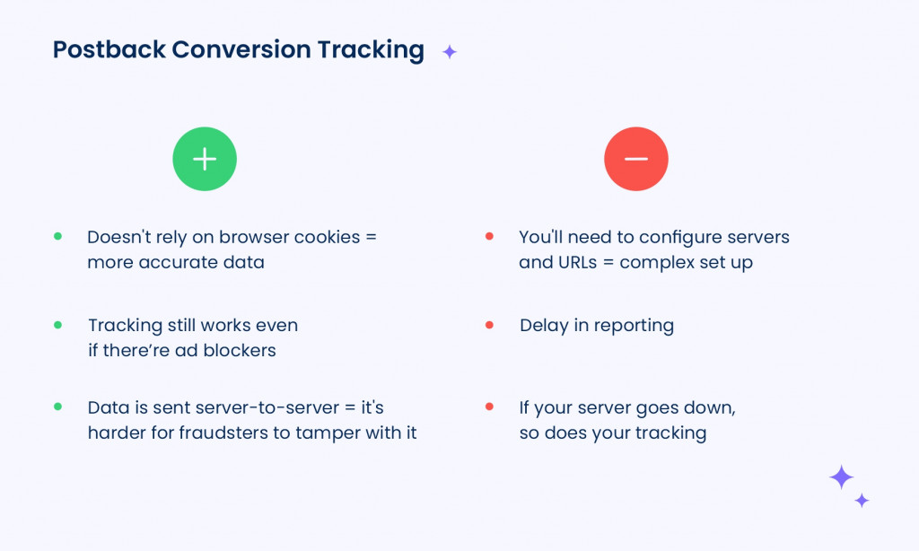Everything about postback conversion tracking method