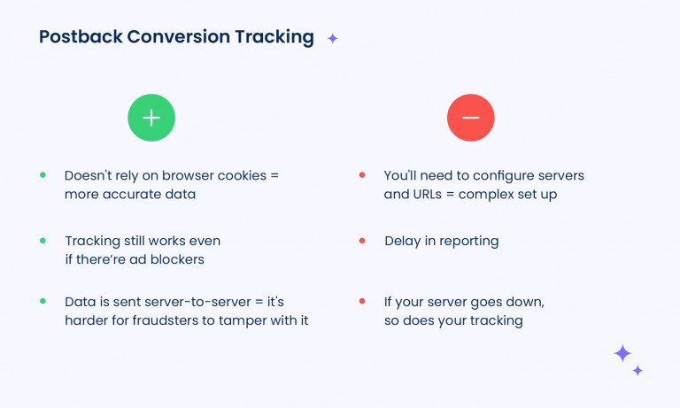 Everything about postback conversion tracking method