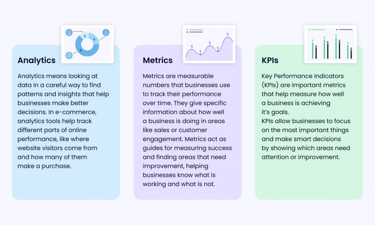 E Commerce Analytics Boost Conversions And Revenue