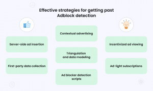 8 Ways to Bypass Adblock Detection without Violating Privacy