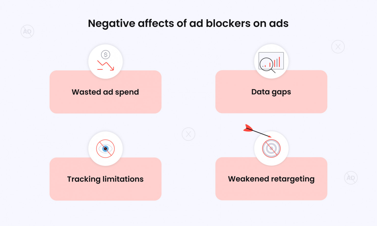 8 Ways to Bypass Adblock Detection without Violating Privacy